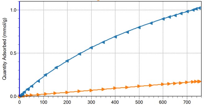 应用笔记丨通过 IAST 理论计算双组分混合气体吸附的选择性_麦克默瑞提克（上海）仪器有限公司